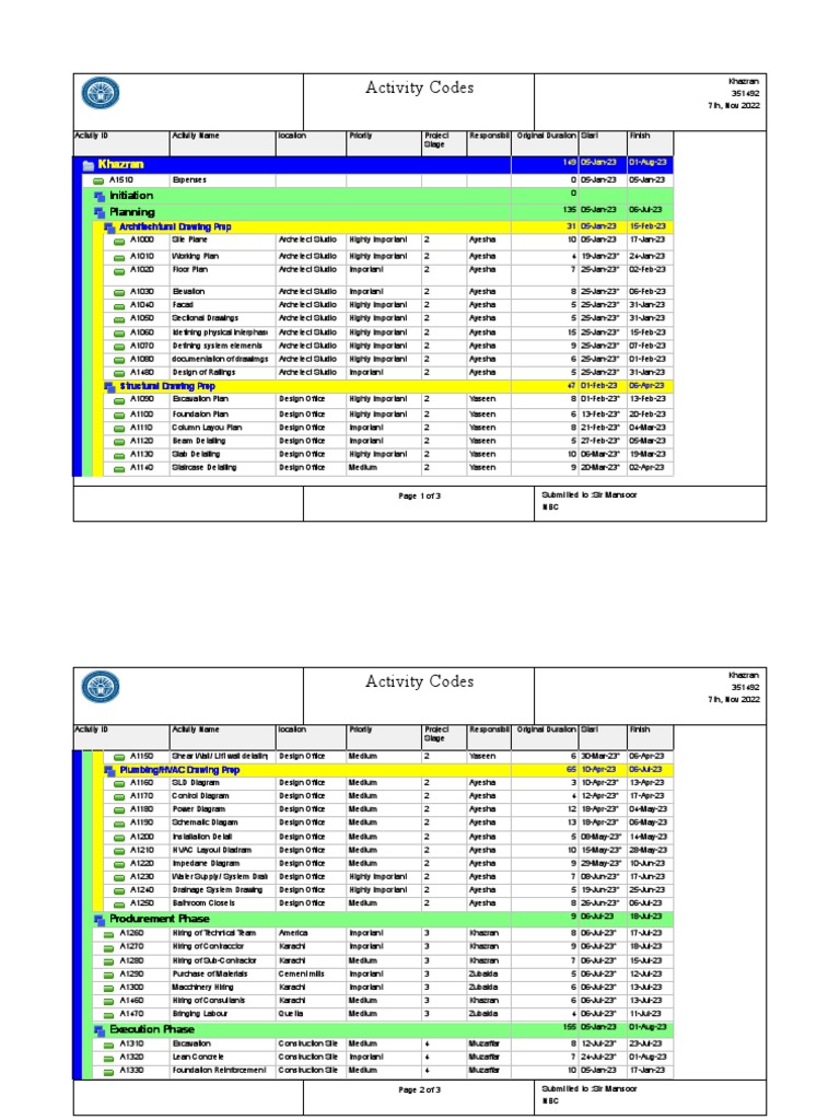 Activity Codes | Download Free PDF | Structural Engineering | Civil Engineering