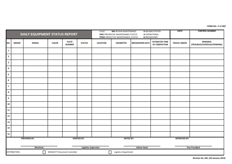 F-LF-002 - DAILY EQUIPMENT STATUS REPORT- | PDF
