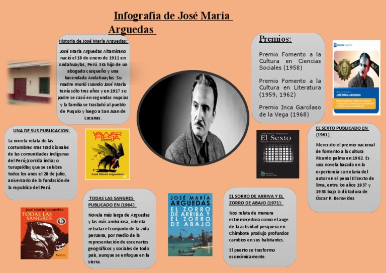 Arguedas: Infografía de José María | Descargar gratis PDF | Perú