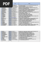 5 Edition Stoichiometry B I Bhatt and S B Thakore 2 1 | PDF