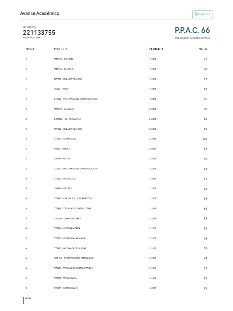 Consultas de Datos Académicos | PDF