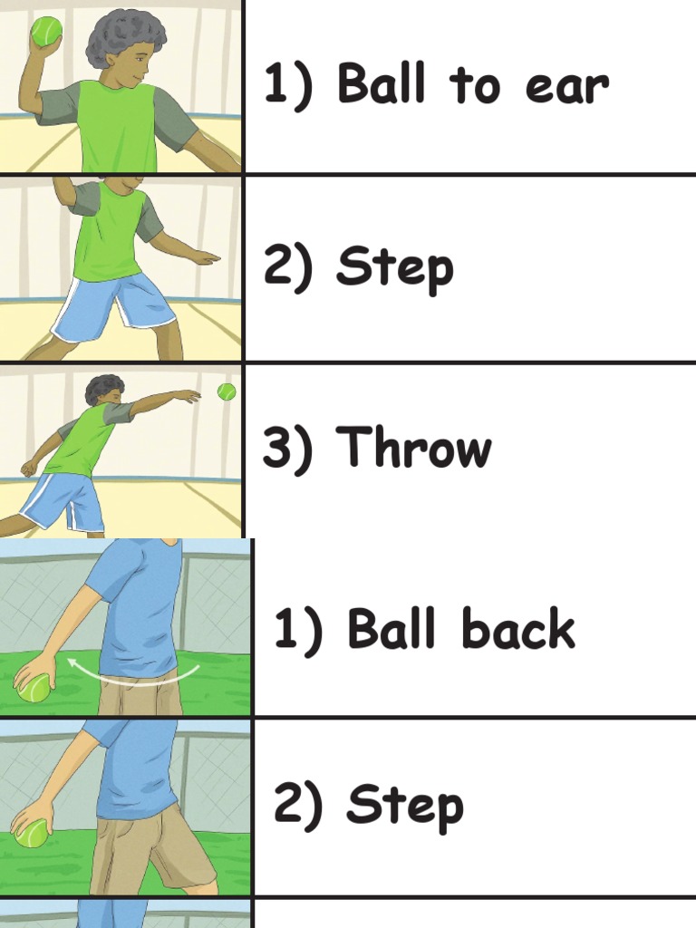 Task Analysis of Baseball Throwing Catching Hitting | PDF | Sports ...