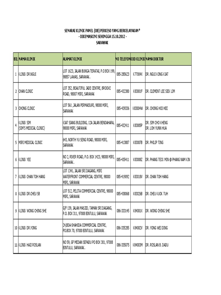 Klinik Panel (Sarawak) .XLSX - Perkeso | PDF | Sarawak