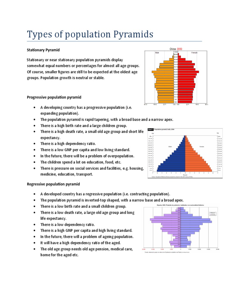 Types of Population Pyramids | PDF | Self-Improvement | Wellness