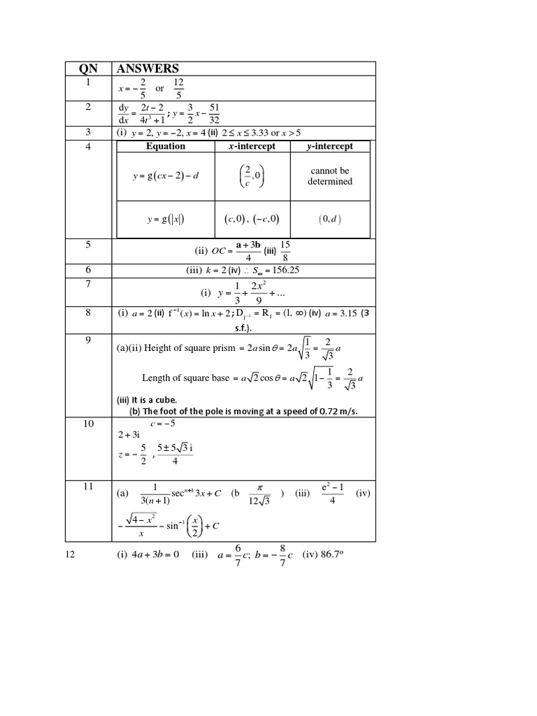 EJC Promo Practice Paper 1 (ans) | PDF