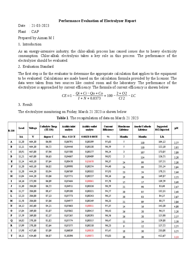 Performance Evaluation of Electrolyzer (March 21 2023) | PDF ...