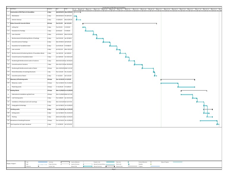 Revised Work Schedule | PDF | Building Materials | Physical Sciences