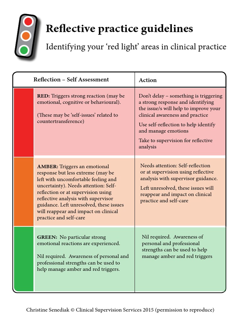 Red Lights Supervision | PDF | Career & Growth | Self-Improvement