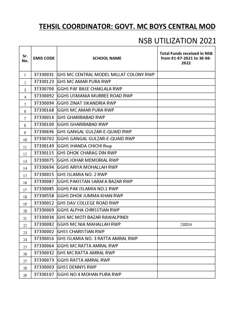NSB Fund Utilization for Schools RWP | PDF