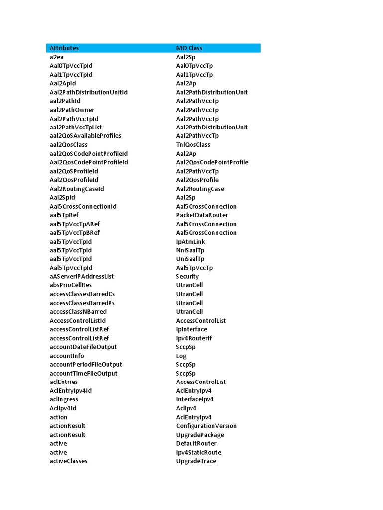 Untitled | PDF | Computer Standards | Computing