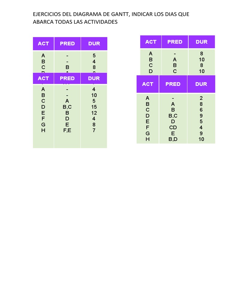 Tarea Ejercicios Del Diagrama de Gantt | PDF