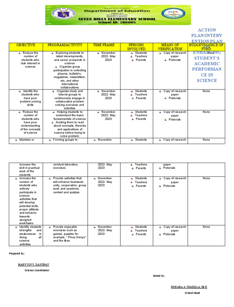 Intervention Plan in Sciece | PDF | Science | Teachers