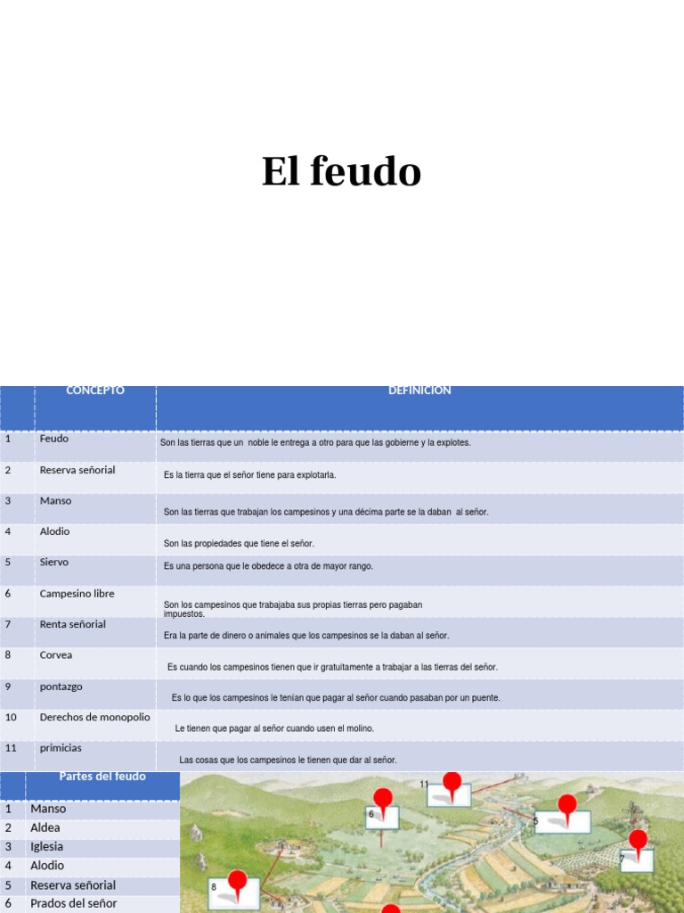 Estructura y partes del feudo medieval | PDF