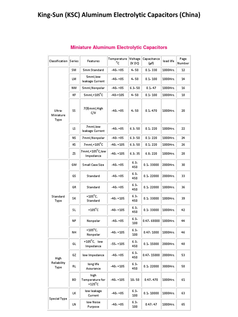 KSC Series Table PARTIAL | PDF | Capacitor | Physical Quantities