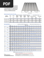 ACSR Conductor Data Sheets | PDF | Wire | Electrical Wiring
