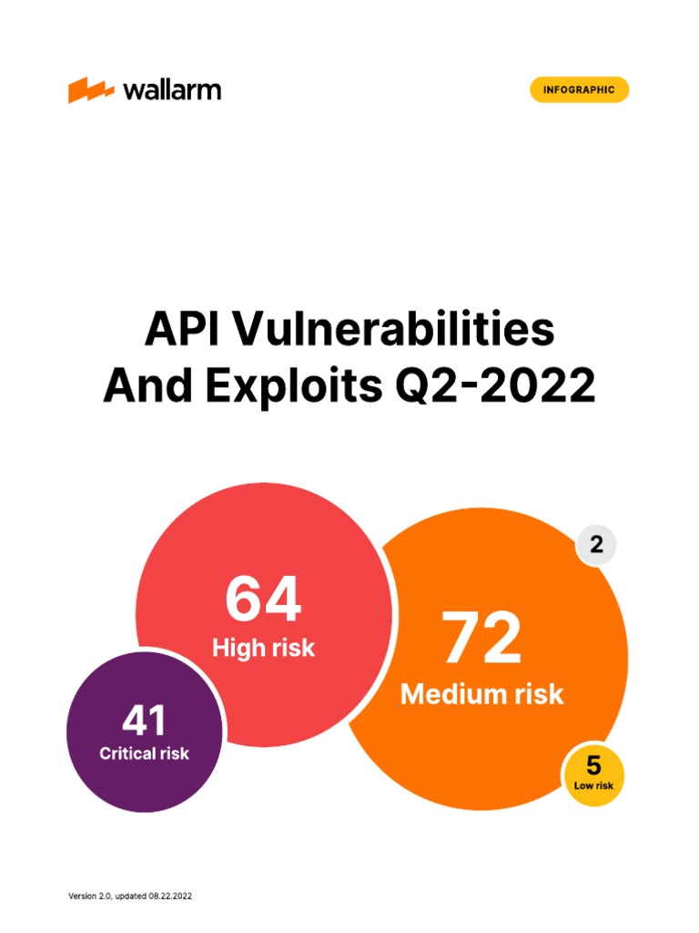 API Vulnerabilities and Exploits Q2-2022 | PDF | Vulnerability ... API Vulnerabilities and Exploits Q2-2022 | PDF | Vulnerability ...