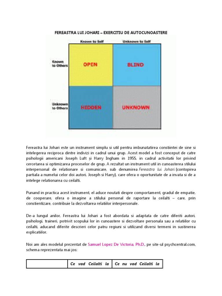 Fereastra Lui Johari - Exercitiu de Autocunoastere: Ce Vad Ceilalti La ...