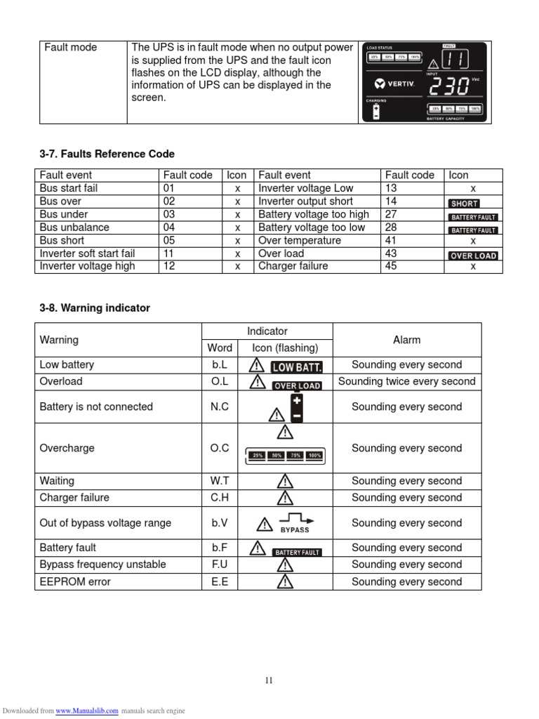 Error Code1 | Download Free PDF | Battery Charger | Power Inverter