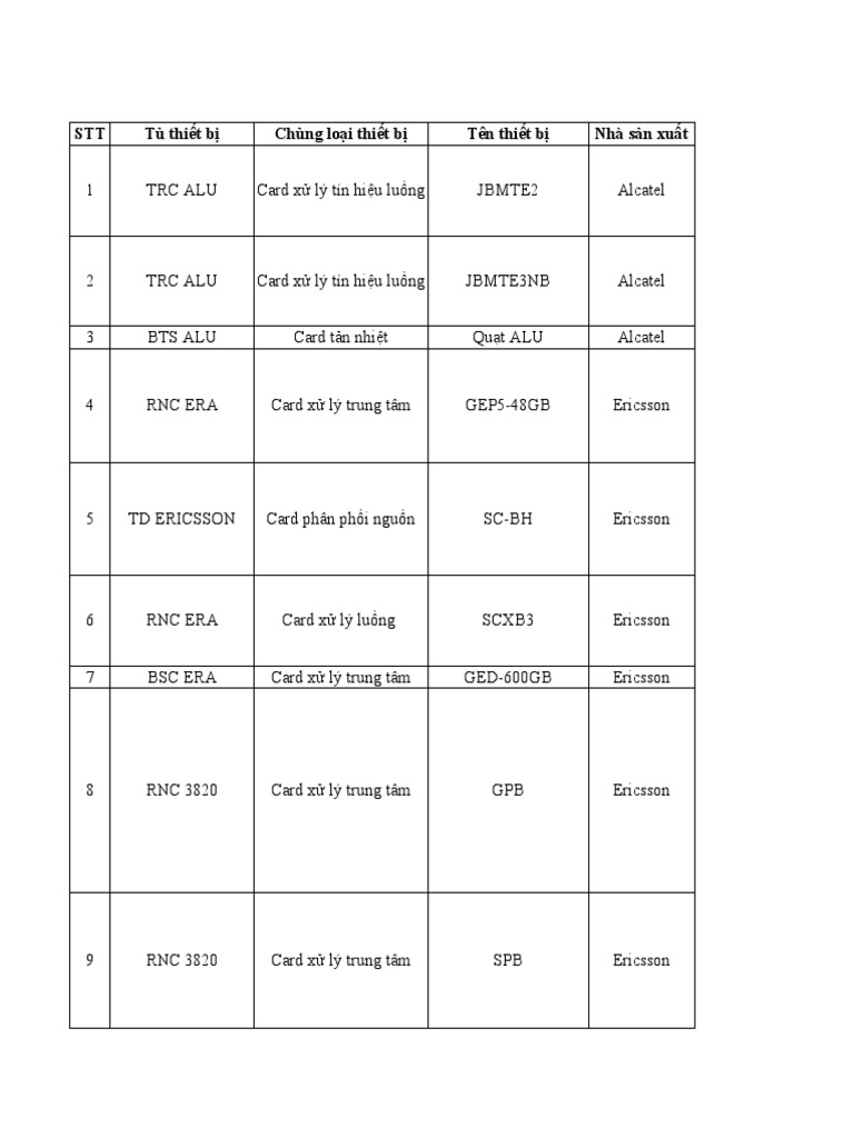 STT Tủ thiết bị Chủng loại thiết bị Tên thiết bị Nhà sản xuất | PDF