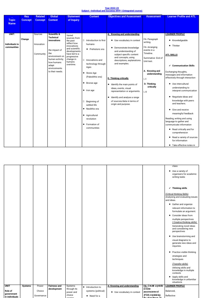 MYP - 1 2022-23 Individuals and Societies Overview | PDF | Thought ...