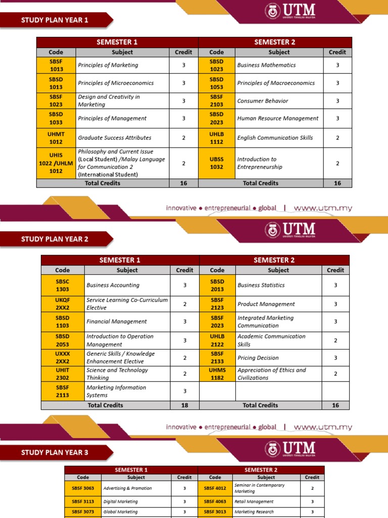 Study Plan Year 1 Semester 1 Semester 2: Code Subject Credit Code Subject Credit | PDF ...