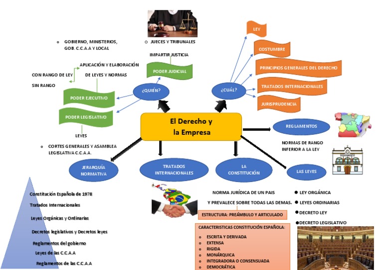 MAPA MENTAL Tema 4 | PDF | Regulación | Crimen y violencia