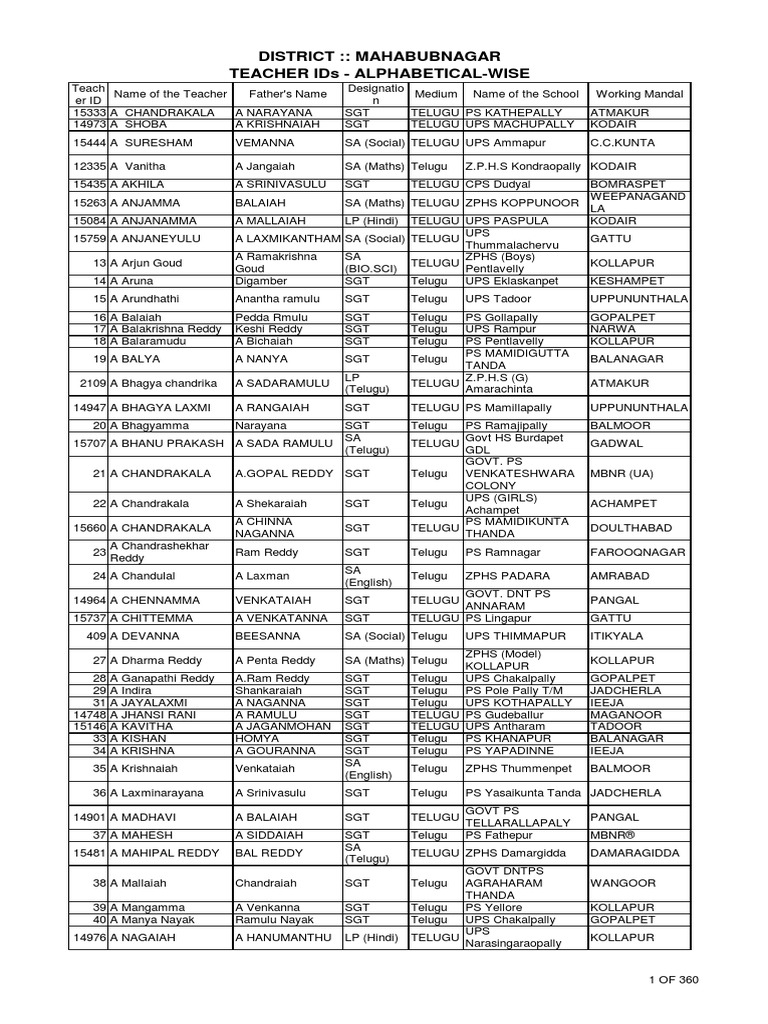 Mahabubnagar Teacher Directory | PDF | Languages Of Tamil Nadu