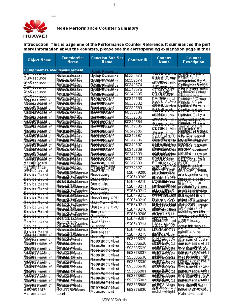HW-4G Node Counter Summary Comm 17.1 en | PDF | High Speed Packet ...