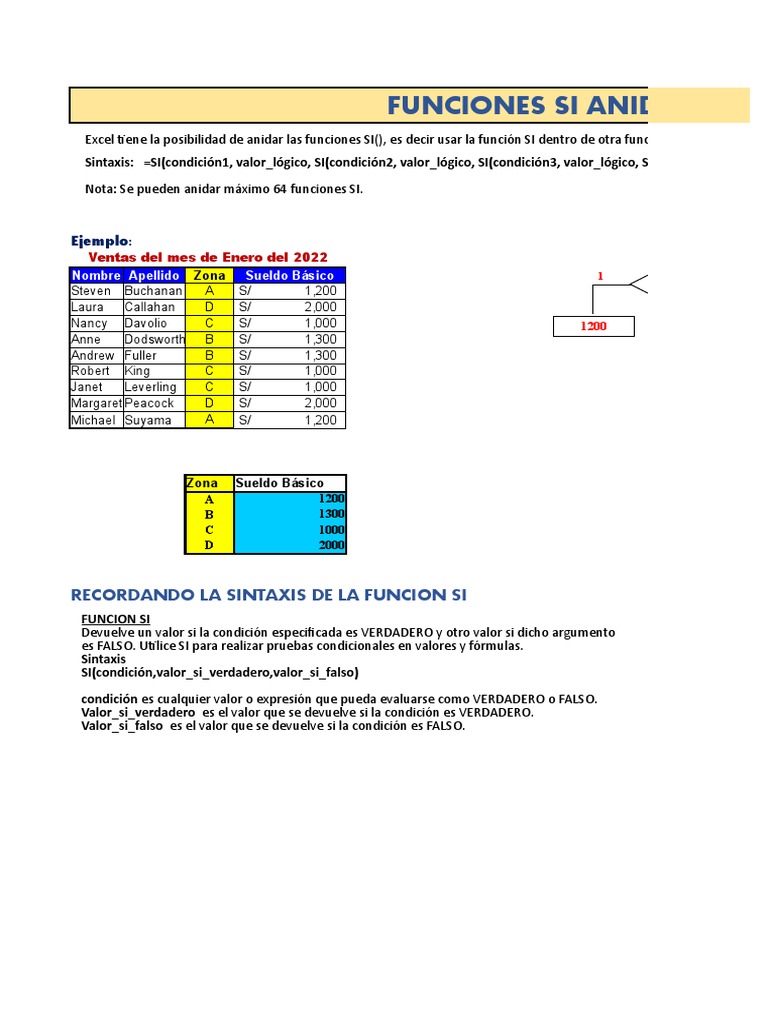 Funcion Si Anidadas | PDF | Programación de computadoras | Lógica
