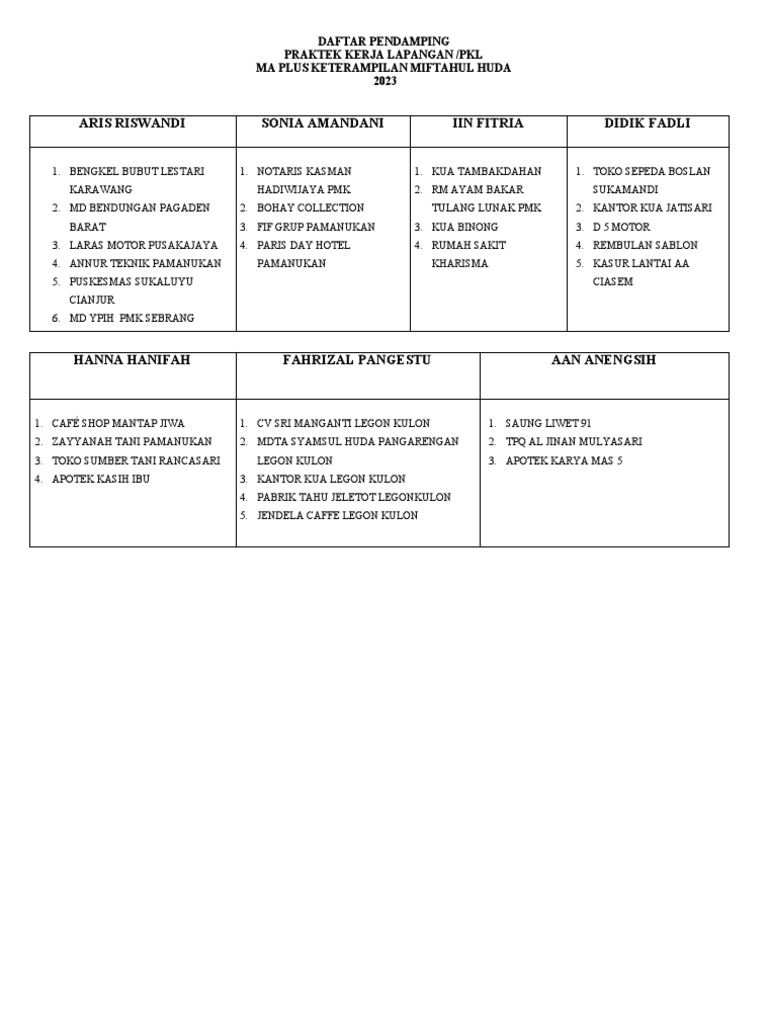 Daftar Pendamping PKL 2023 | PDF