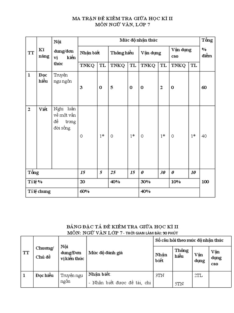 ĐỀ KT GIỮA HK II LỚP 7- HẠNH -KNTT | PDF