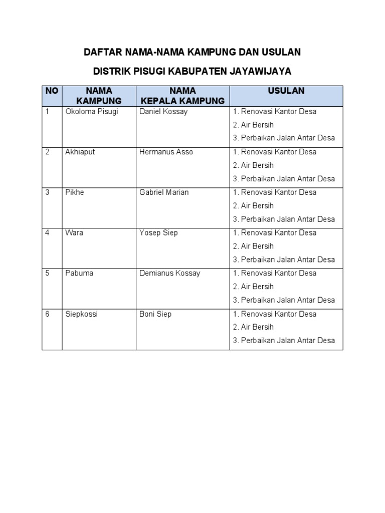 Nama-nama kampung bersejarah