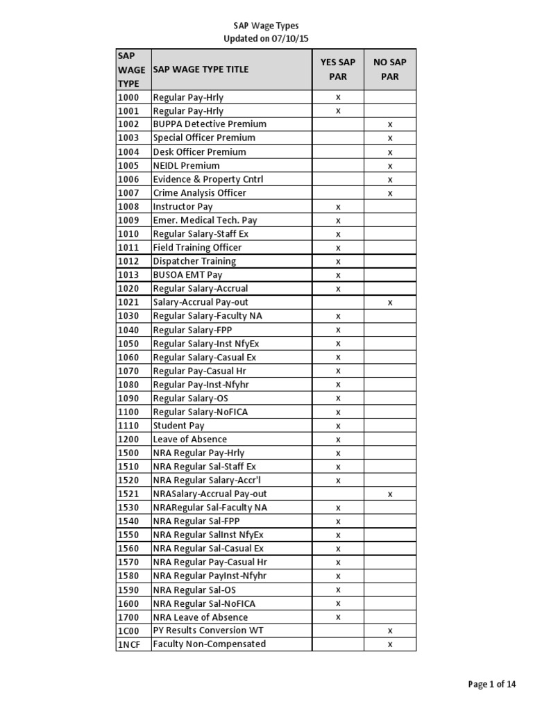 Wage-Types | PDF