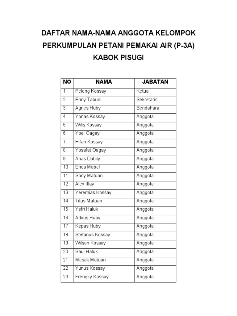 Daftar Nama Anggota Kelompok Kabok Pisugi | PDF