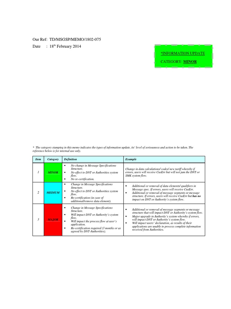 Additional Unit of Measurement For Gross Weight in Customs Declaration ...