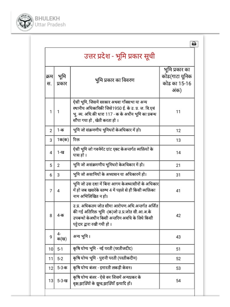 BhuLekh - Land Type | PDF