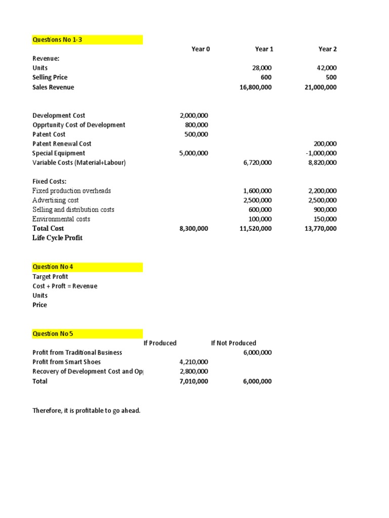 Analysis of Revenue, Costs, and Profitability Over Multiple Years for a ...