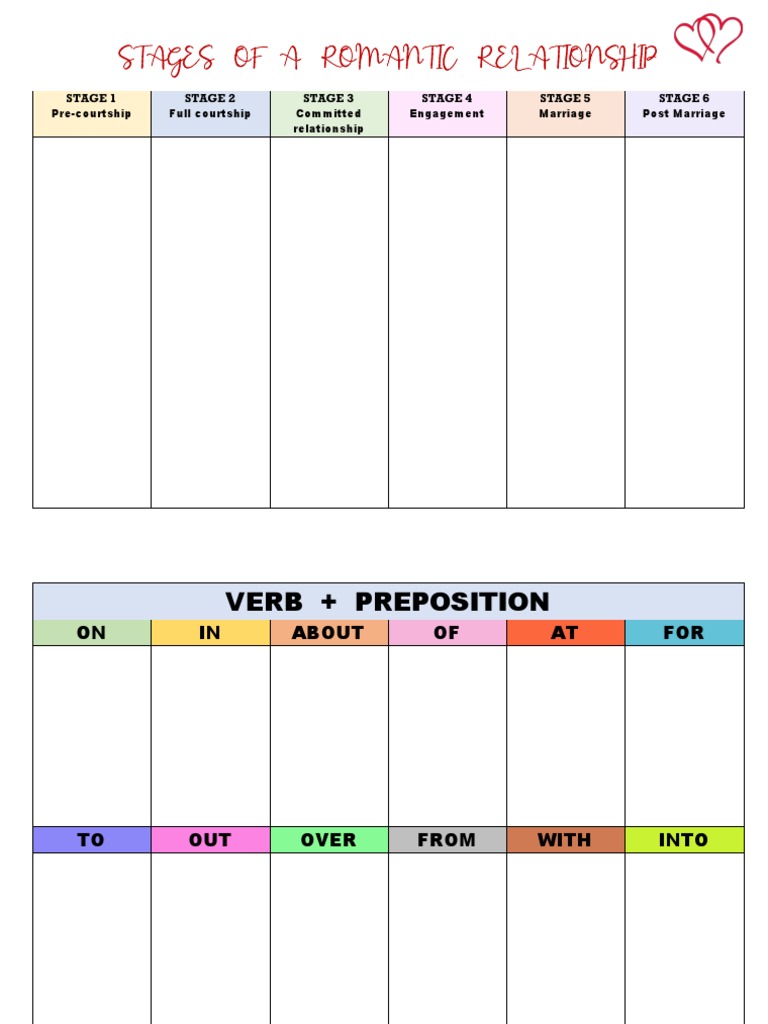 Stages of A Romantic Relationship | PDF