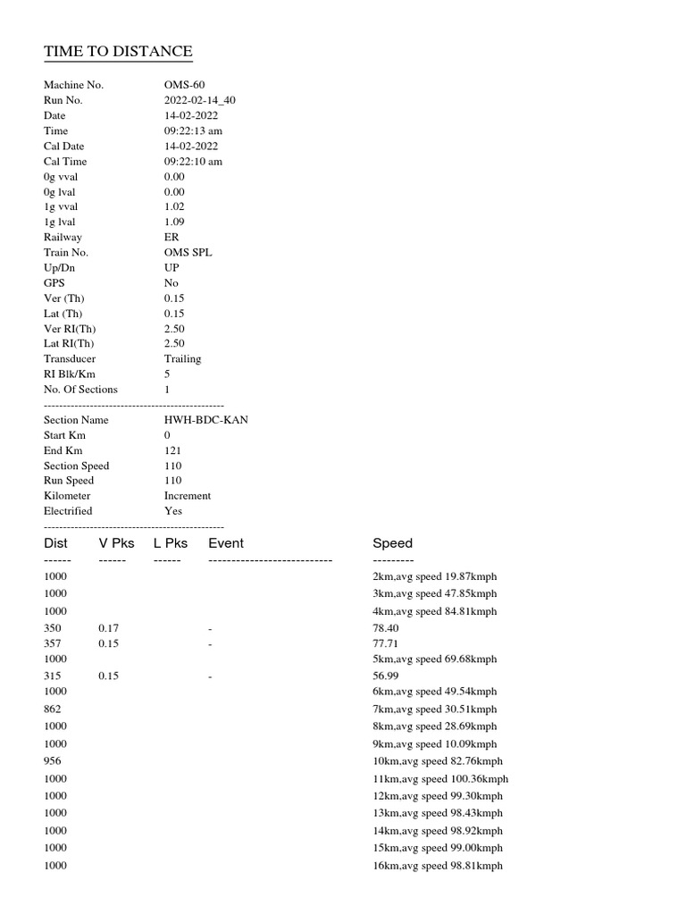 Analysis of Train Speeds and Distances Covered Between Key Locations Along a Railway Route from ...