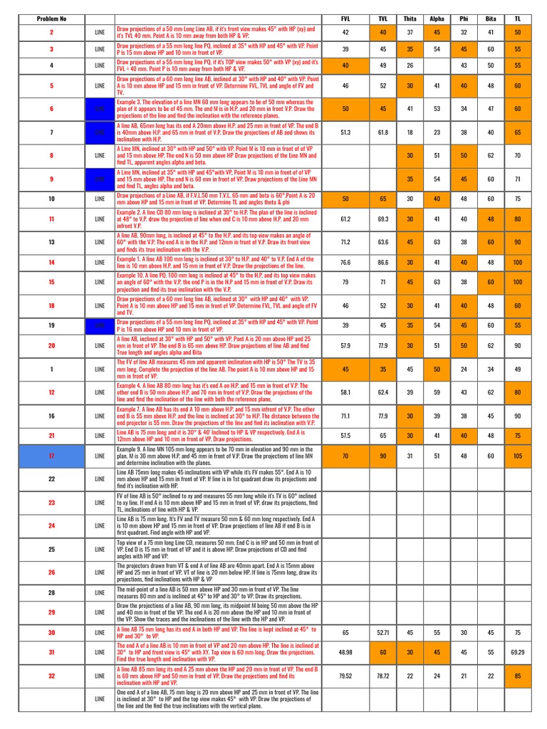 Caed Problem For Practice | PDF | Angle | Orbital Inclination