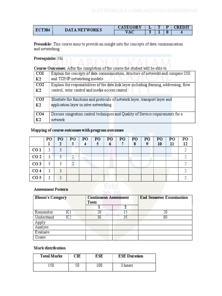 Data Networks Minor Syllabus | PDF | Computer Network | Internet Protocol Suite