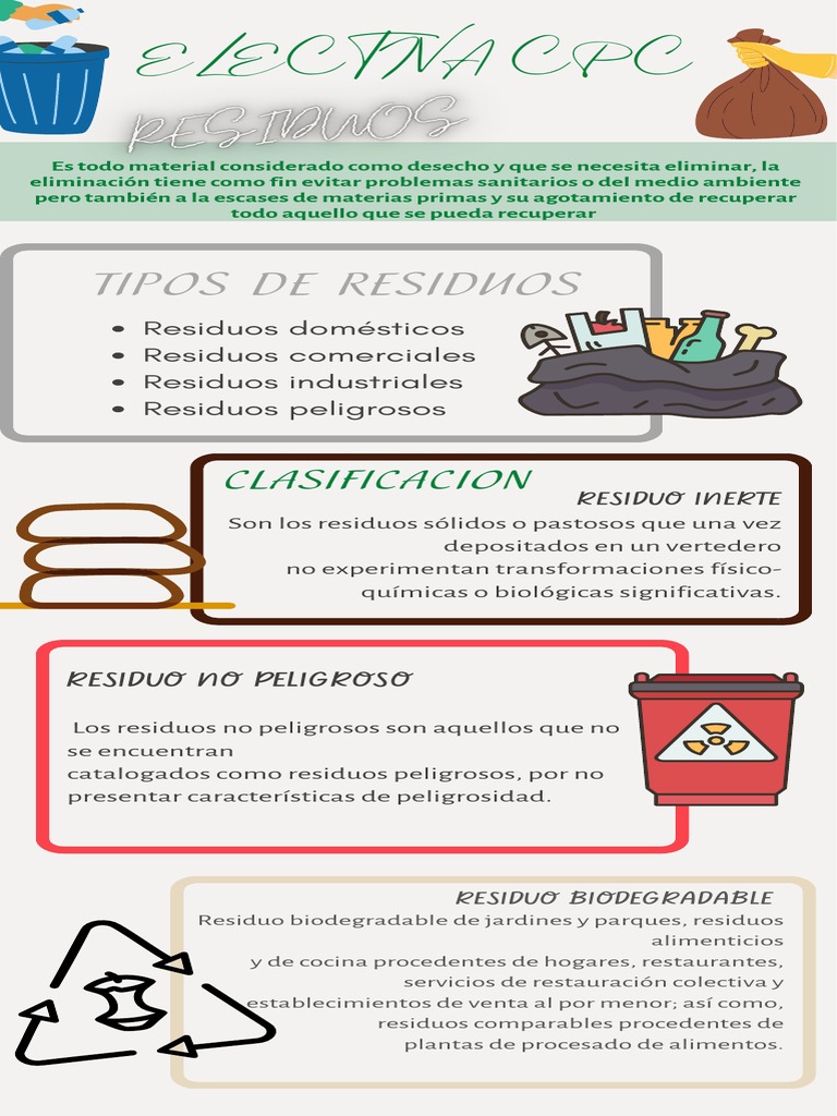 Electiva CPC | PDF | Residuos | Sector secundario de la economía