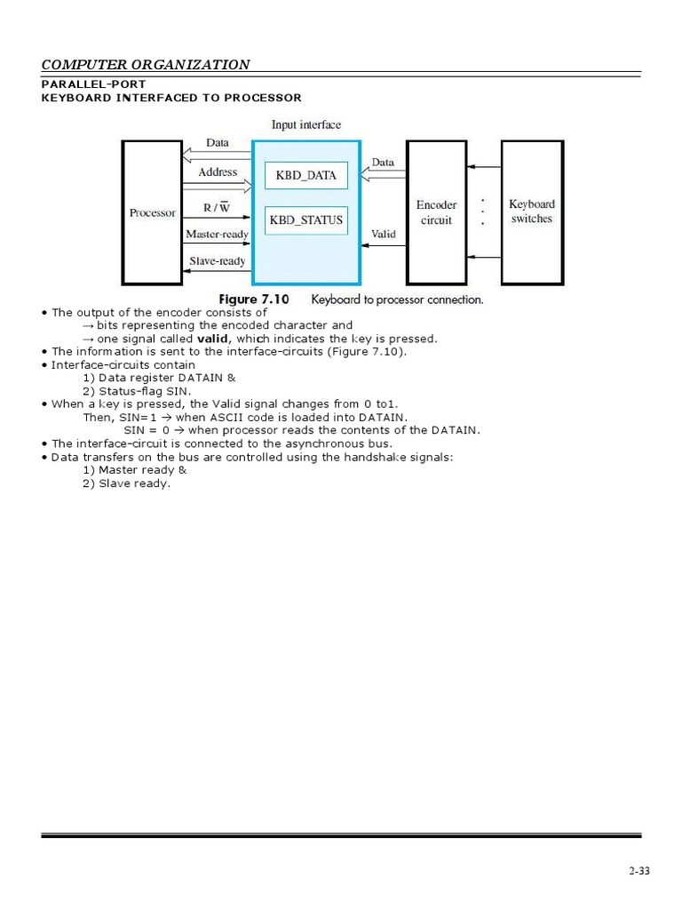 Coa Module2 Pdf Usb Inputoutput 