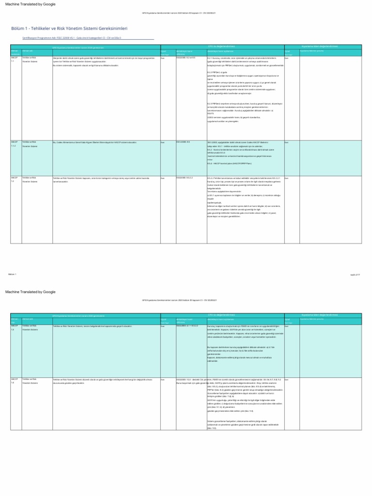 FSSC 22000 Part III CI To CIV | PDF