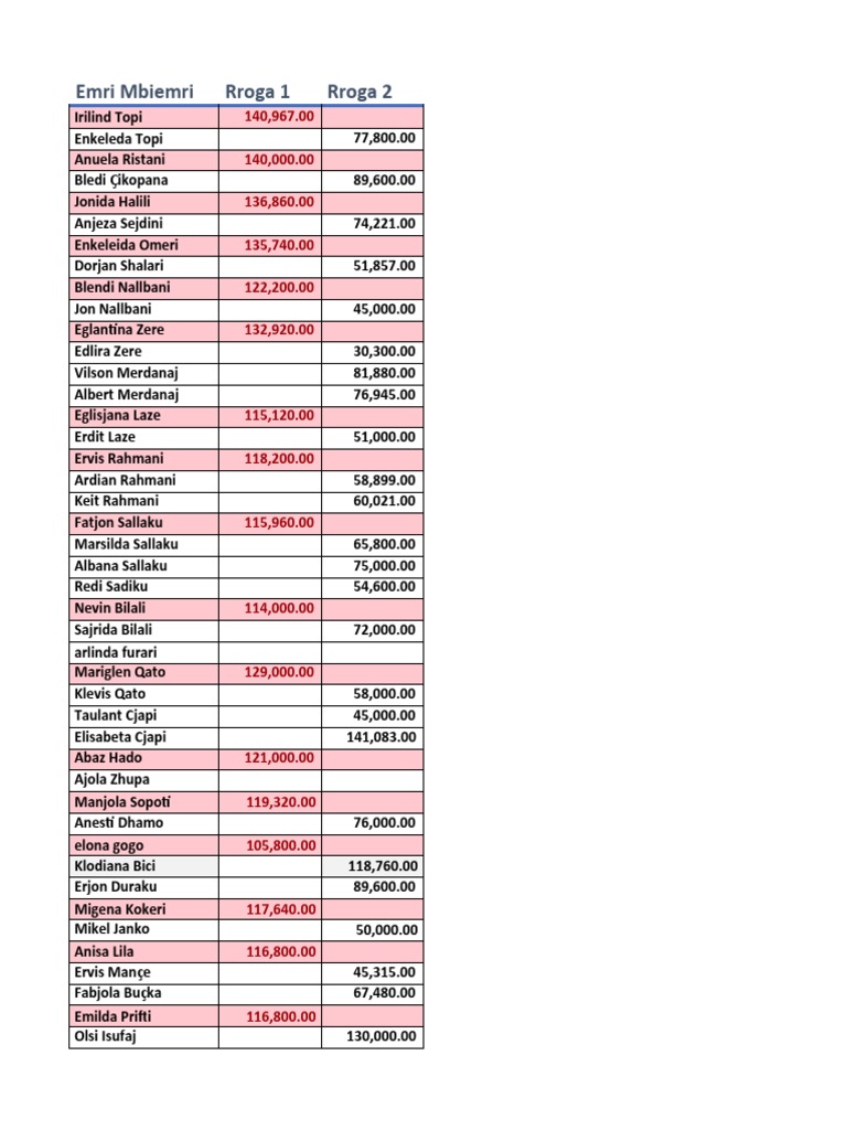 Nepotizmi Ne Bashkine Tirane | PDF