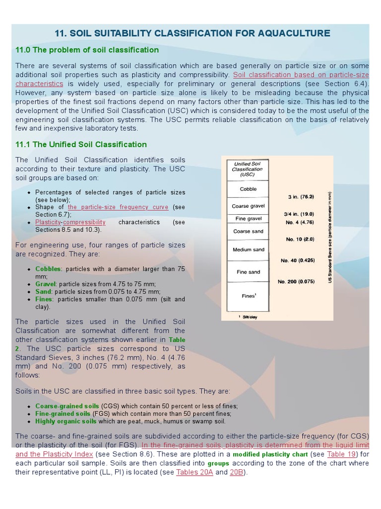 Soil Suitability Classification For Aquacultu | PDF | Silt | Clay