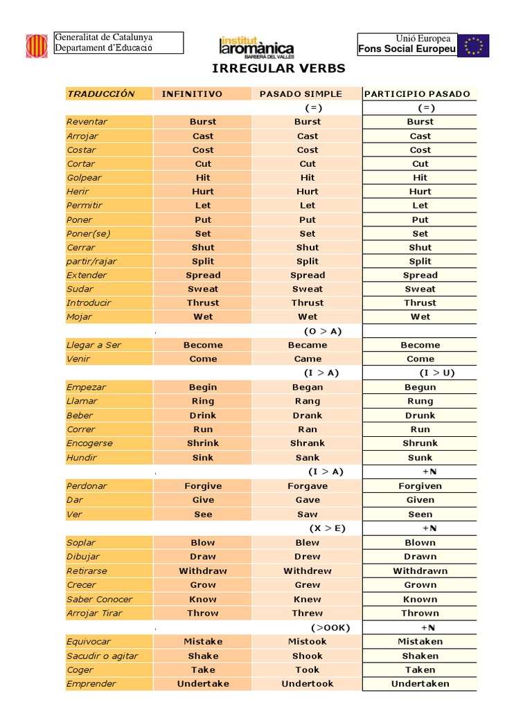 Irregular Verbs | PDF