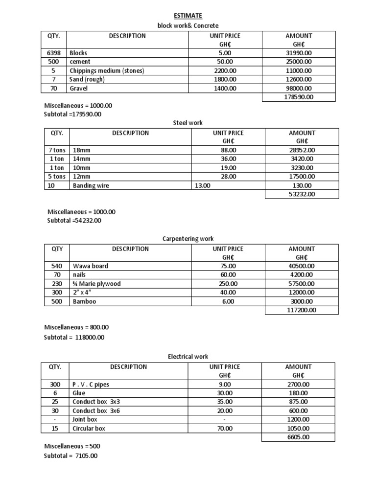ESTIMATE For Hospital | Download Free PDF | Building | Building Technology