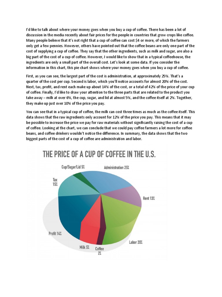 Coffee Cost Breakdown and Pricing Insights | PDF | Coffee | Cost