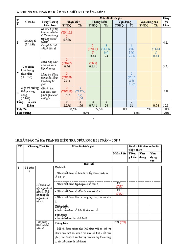 1A. Khung Ma Trận Đề Kiểm Tra Giữa Kì 1 Toán - Lớp 7 T T Chủ đề Nội dung/Đơn vị kiến thức Mức độ ...